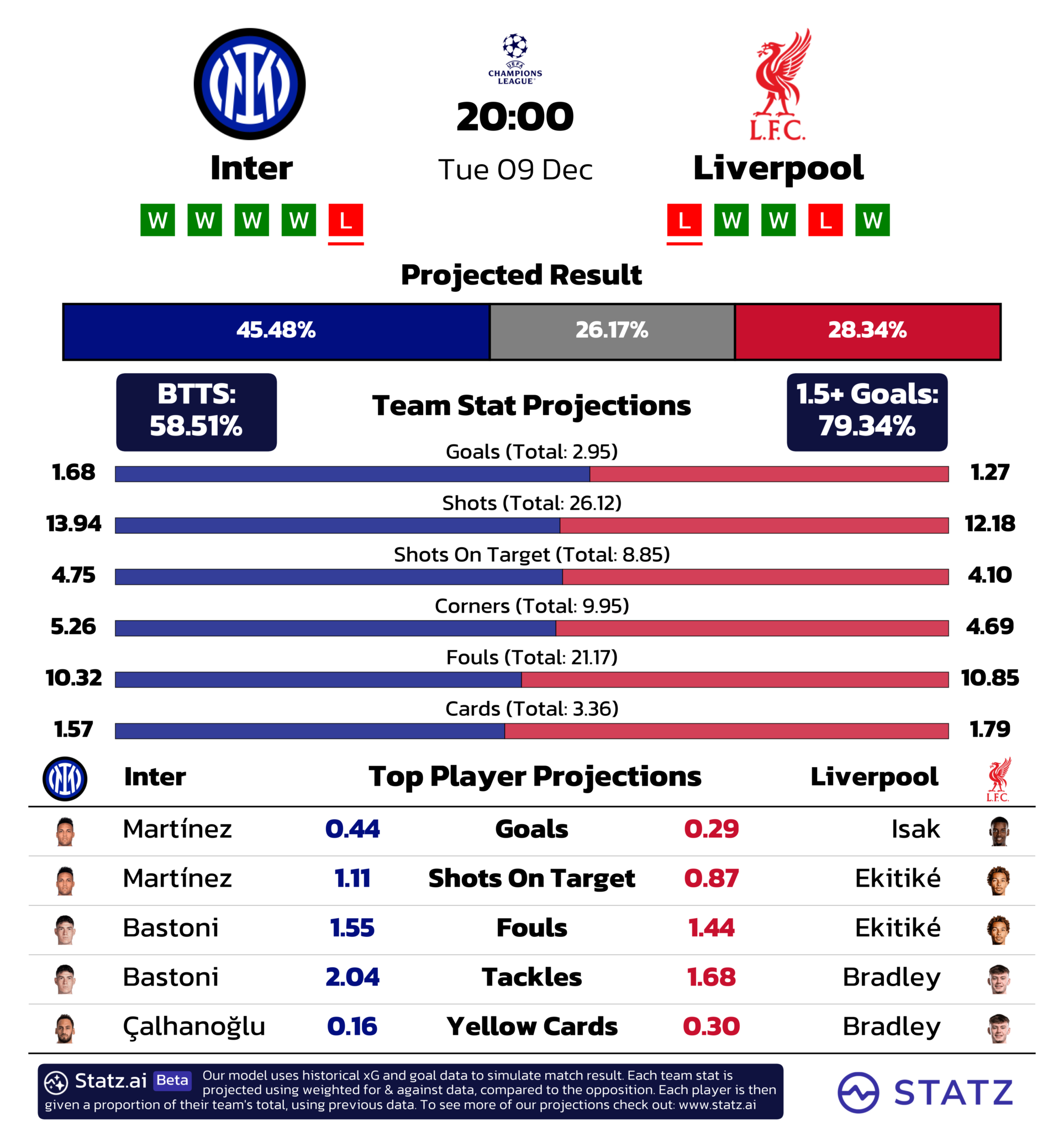 Inter Milan vs Liverpool Tips