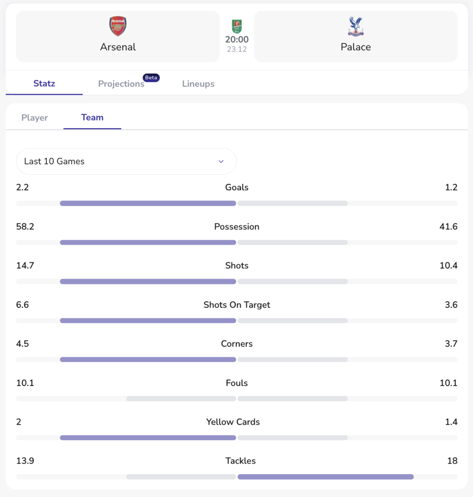 Arsenal vs Crystal Palace: Predictions, Betting Tips and Preview - Statz