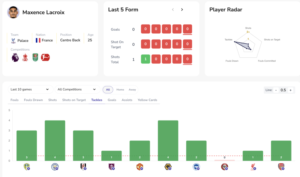 Arsenal vs Crystal Palace: Predictions, Betting Tips and Preview - Statz