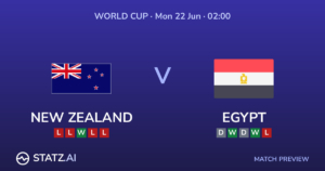 New Zealand vs Egypt Predictions and Bet Builder Tips - World Cup 2026 ...