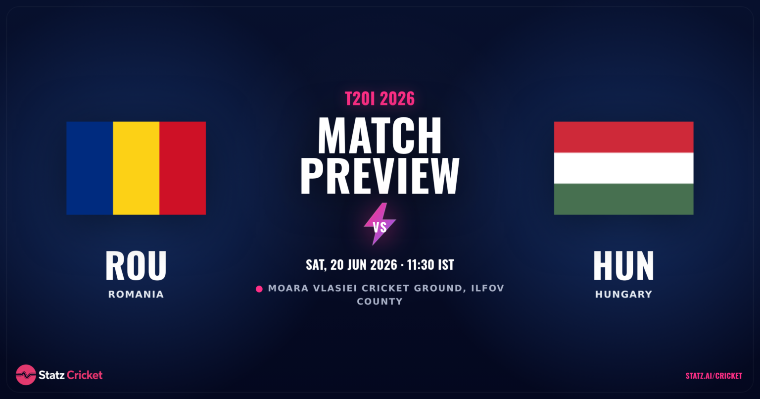 Romania vs Hungary Preview - T20I 2026 | Statz - Statz