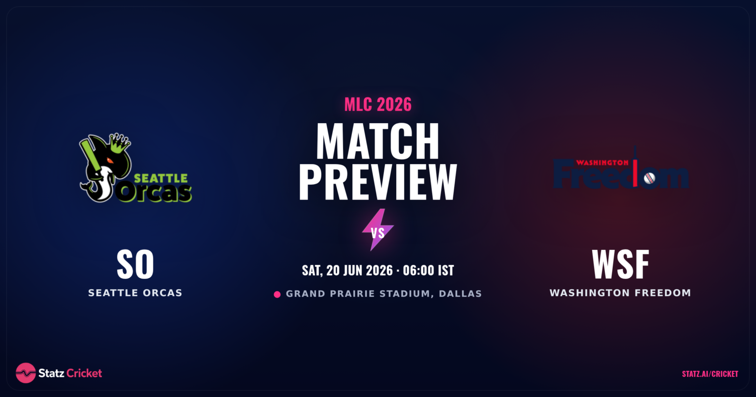 Seattle Orcas vs Washington Freedom Preview - MLC 2026 | Statz - Statz