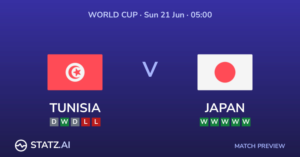 Tunisia vs Japan: World Cup Group F Preview, Odds & Bet Builder Tips ...